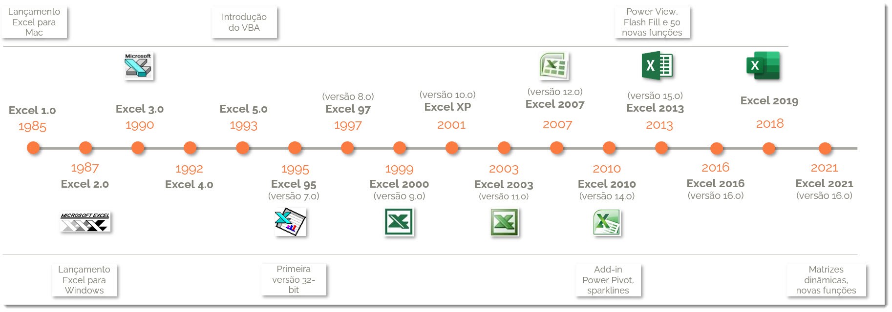 06 maneiras práticas de utilizar o Excel em seu negócio | Mindtek