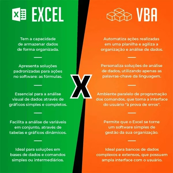 06 maneiras práticas de utilizar o Excel em seu negócio | Mindtek