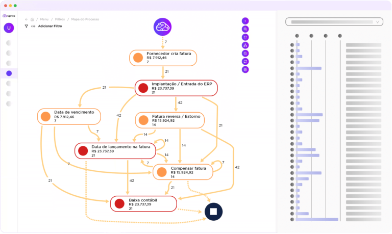 O que é Process Mining e como pode ajudar sua empresa?