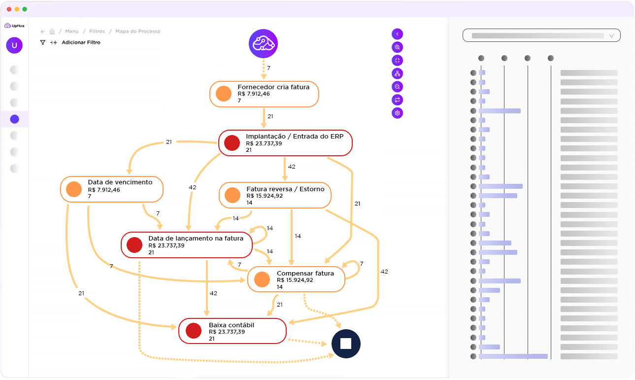 O que é Process Mining e como pode ajudar sua empresa?