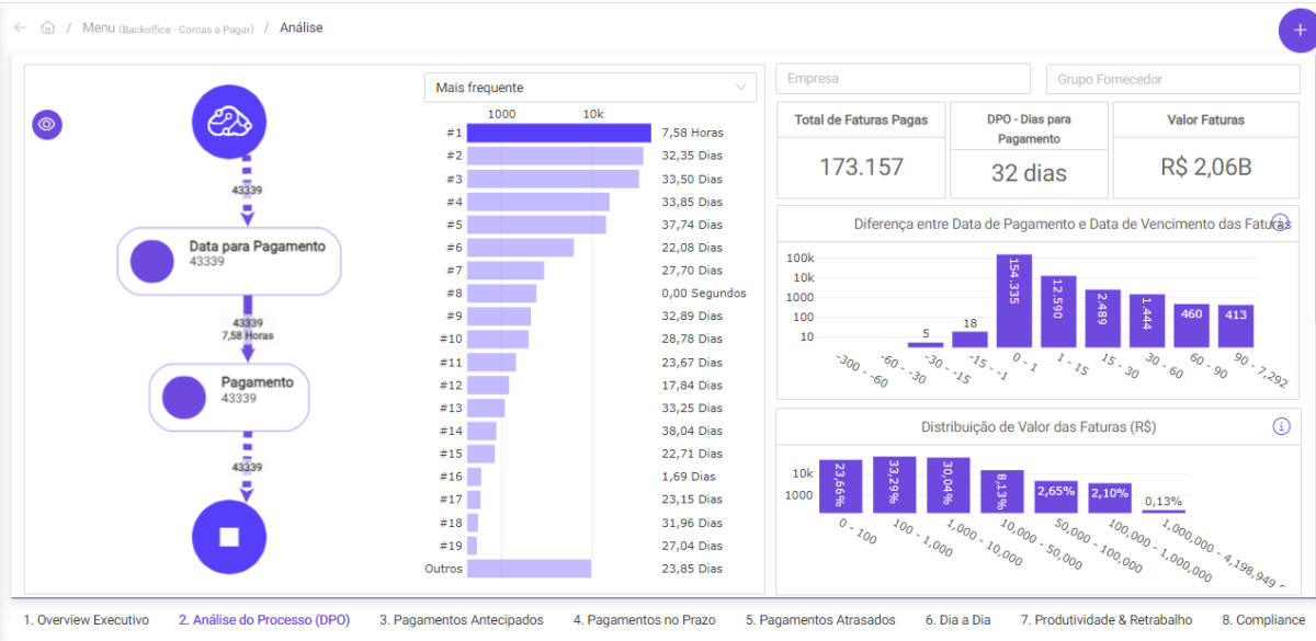 Process Mining aplicado em Contas a Pagar | Mindtek