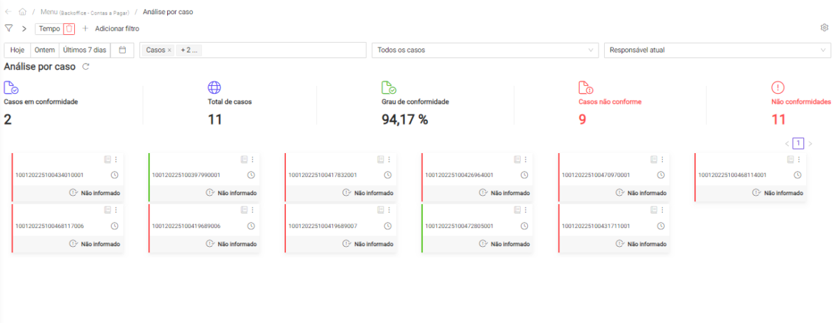 Process Mining aplicado em Contas a Pagar | Mindtek