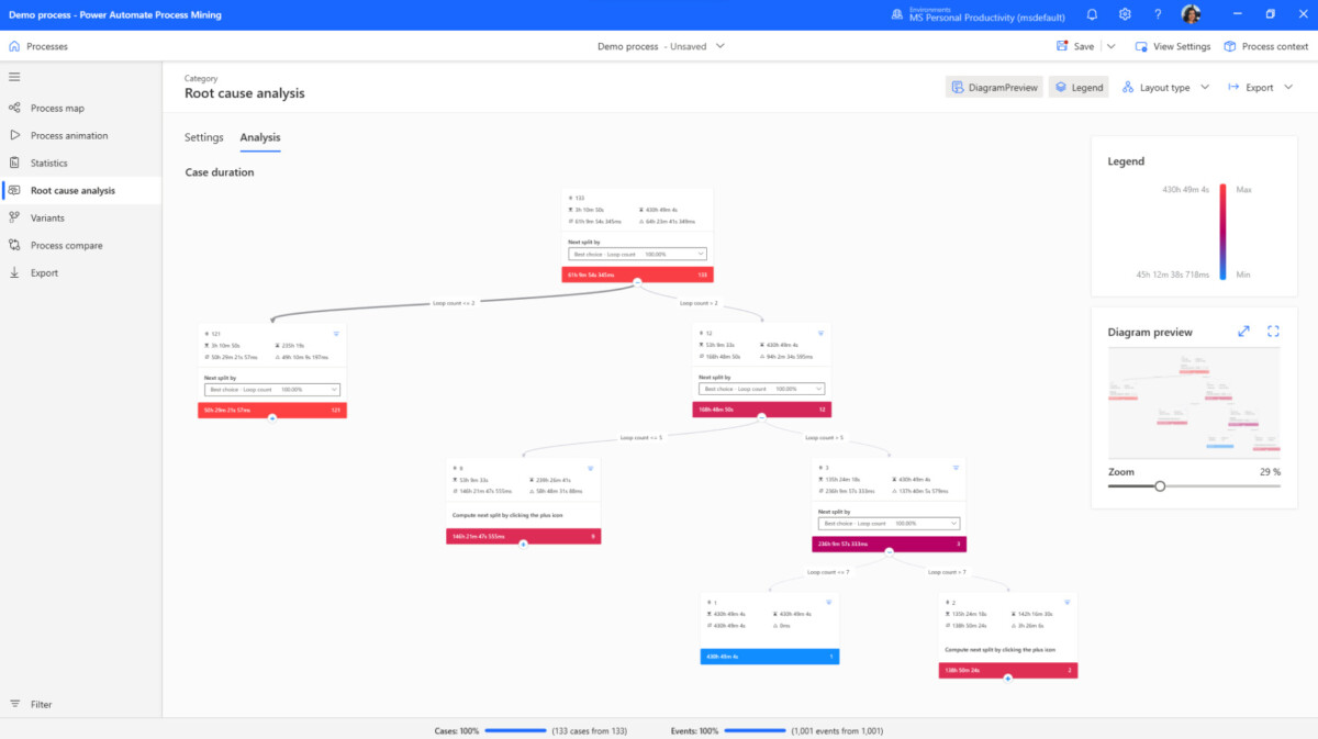 Microsoft Power Automate Process Mining | Mindtek