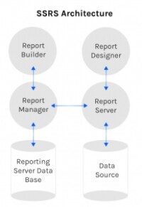 O que é SQL Server Reporting Services? | Mindtek