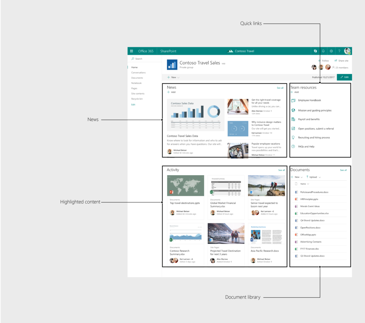 Exemplos de intranet com SharePoint | Mindtek