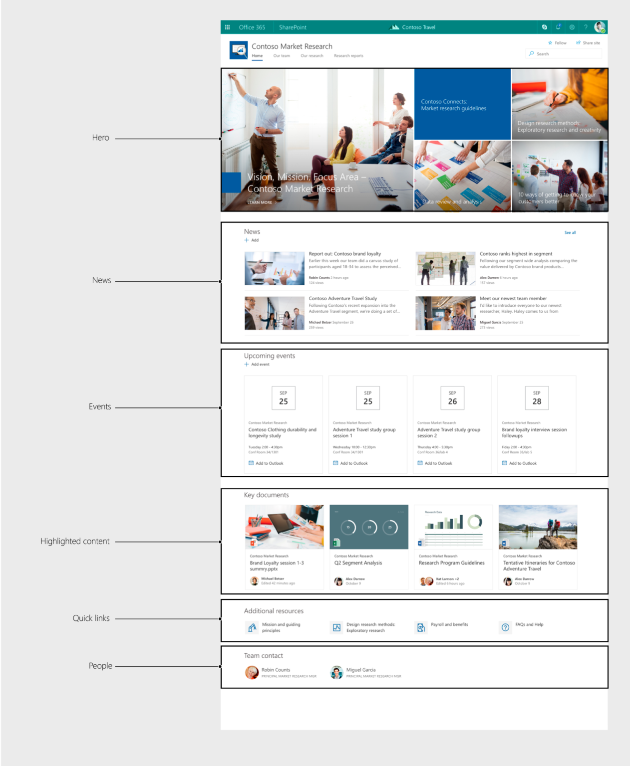 Exemplos de intranet com SharePoint | Mindtek