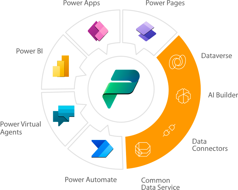Microsoft Power Platform: quando planilhas e sistemas já não dão conta