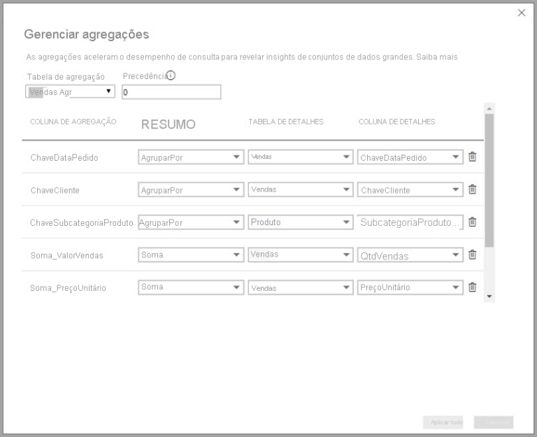 Power BI: boas práticas para análise e visualização de dados | Mindtek Power BI: boas práticas para análise e visualização de dados | Mindtek