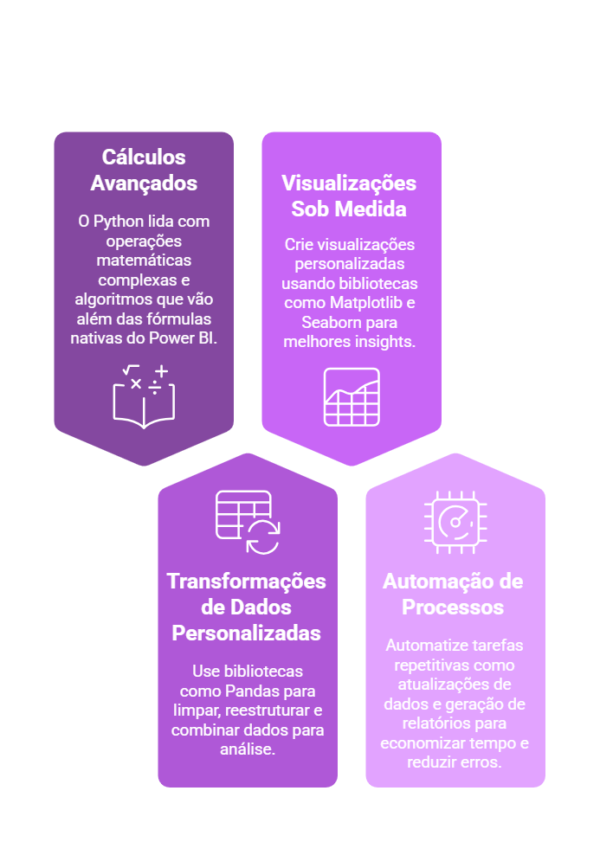 Aprenda a integrar Python com Power BI